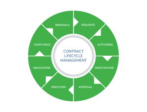 Best Practices for Managing Vendor and Subcontractor Relationships ...